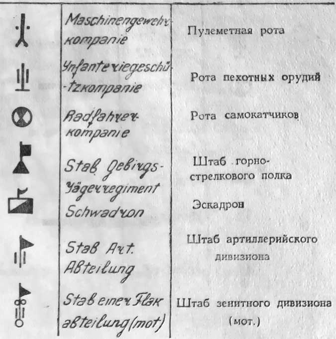 Боеприпасы Артиллерии Бывшей Германской Армии Справочник - tainavkontakte